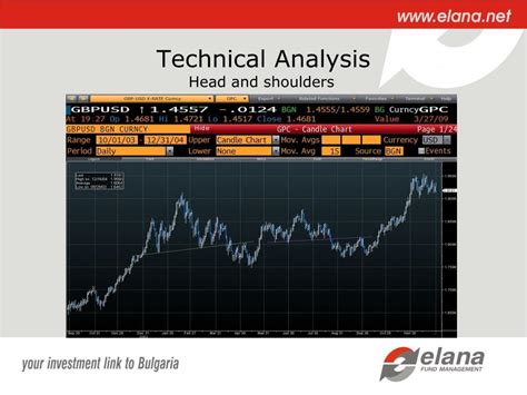 Ppt Using Technical And Fundamental Analysis In Security Trading