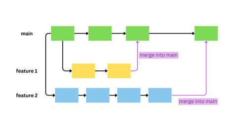 No Git No Problem The Absolute Beginners Guide To Github