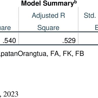 Coefficient of determination R² Adjusted R² Download Scientific Diagram