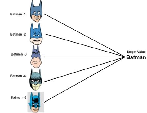 Creating Feature And Target Matrix AI ML Analytics