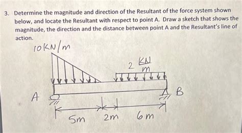 Solved Determine The Magnitude And Direction Of The Chegg Com