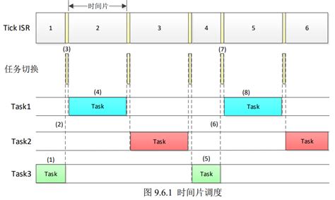 一文读懂 freertos任务调度（pendsv） 知乎