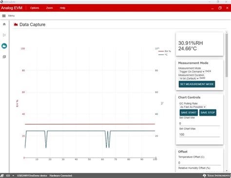 HDC3020EVM Regarding Temperature Data Output When I2C Polling Rate Setting Is As Fast As