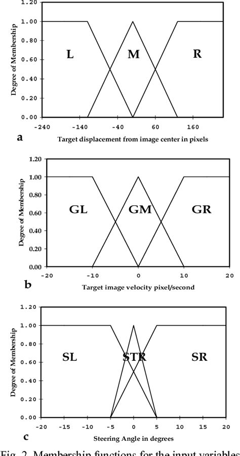 Figure 2 From A Vision Based Navigation Control System For A Mobile Service Robot Semantic Scholar