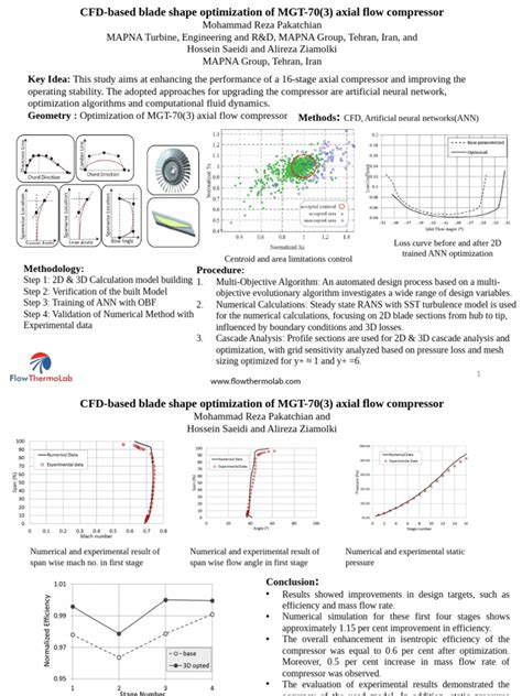 Cfd Based Blade Shape Optimization Of Mgt 70 3 Axial Flow Compressor