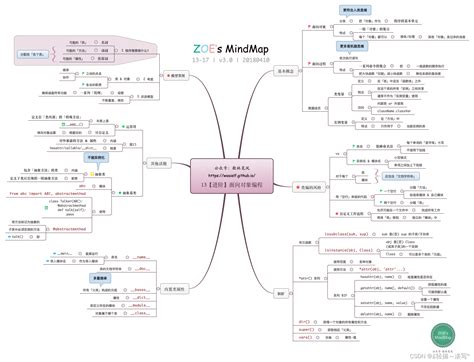 Python 知识汇总python知识清单 Csdn博客