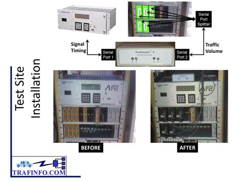 Ppt Signalized Intersection Delay Monitoring For Signal Retiming Powerpoint Presentation Id