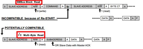 I2c Omap Add Smbus Emulation For Block Read Processors Forum