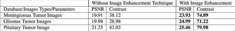 Table 1 From Optimized Brain Tumor Detection A Dual Module Approach For Mri Image Enhancement