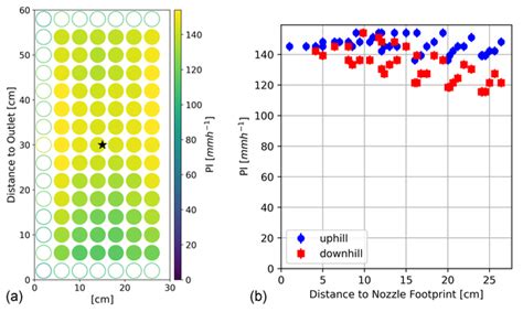 Validation Of Spatial Homogeneity Of Rainfall A Spatial Distribution Download Scientific