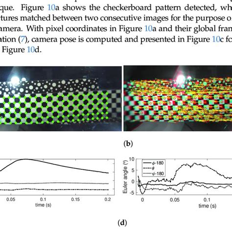Results Of Camera Pose Estimation Using Computer Vision Technique