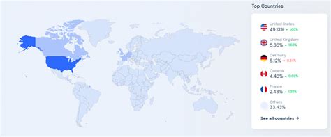 56 Latest DuckDuckGo Statistics 2025 Growth User Stats