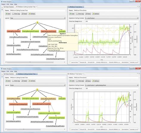kieker screenshots with calling context tree left and responsiveness