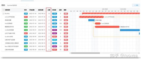 甘特图是什么？要怎么制作甘特图？ 知乎
