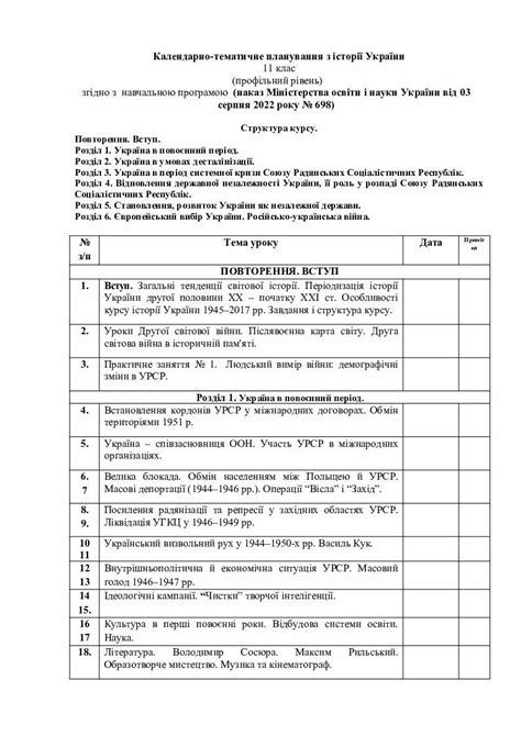 Календарно тематичне планування з історії України 11 клас профільний рівень згідно з