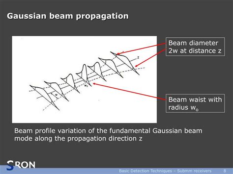 Ppt Basic Detection Techniques Quasi Optics Powerpoint Presentation