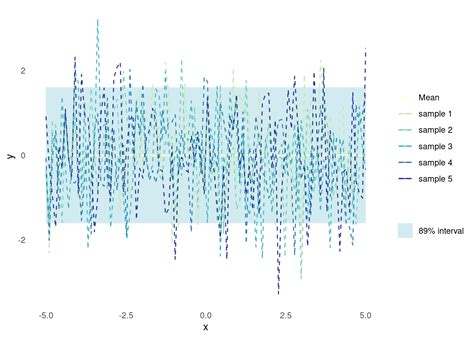 kernels for gaussian processes anders e