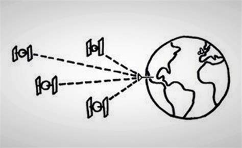 Precise Localization For Autonomous Vehicles And Robots
