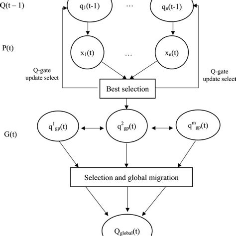 Overall Procedure Of Qiea Parameter Update Download Scientific Diagram