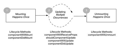 An Introduction To Isomorphic Web Application Architecture By Elyse Kolker Gordon Medium