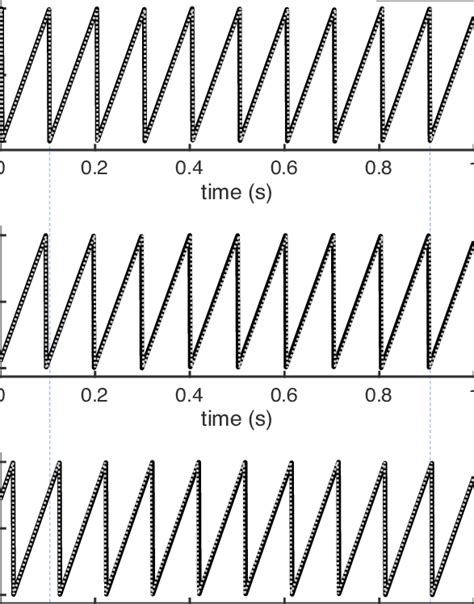 Synchronization Dynamics In A Three Node Kuramoto Model Km In This Download Scientific