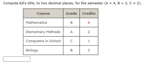 Solved Compute Eds Gpa To Two Decimal Places For The