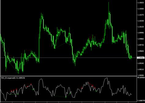 Tma Macd Indicator