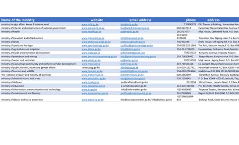 Data Processing Expert Who Will Ensure Accuracy By Jn5727 Fiverr