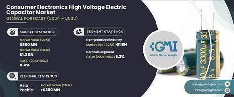 Consumer Electronics High Voltage Electric Capacitor Market 2032 Report