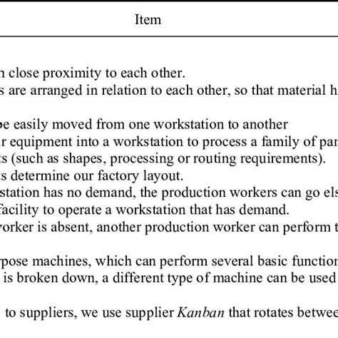 Construct Validity Of Formative Constructs Download Scientific Diagram