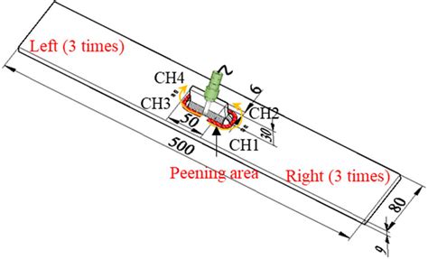 The Specimen Geometry Mm Download Scientific Diagram