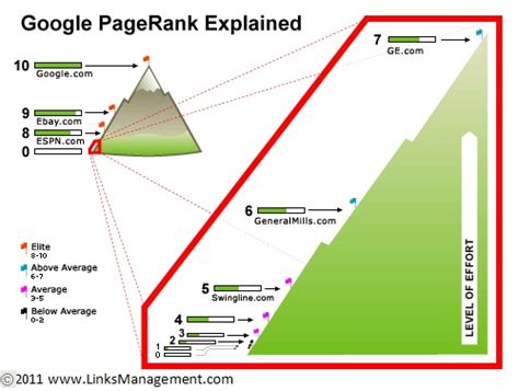 Google PageRank Formula The PR Algorithm