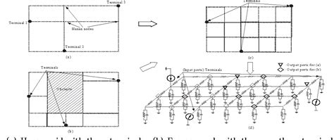 Figure 1 From Circuit Simulation Based Obstacle Aware Steiner Routing