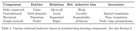 Scalable Diffusion Models With Transformers Hanleju