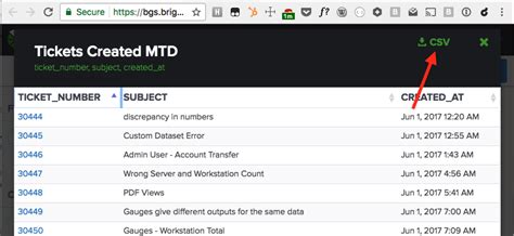 Csv Exporting Of Your Data Gauges Drilldown And Datasets