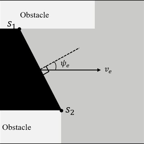 Notations For Identifying The Potential Collision Boundary Download Scientific Diagram
