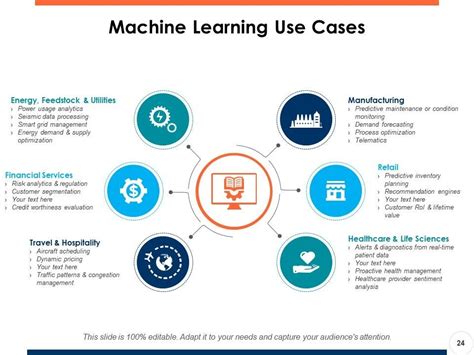 Use Cases And Applications Of Machine Learningai