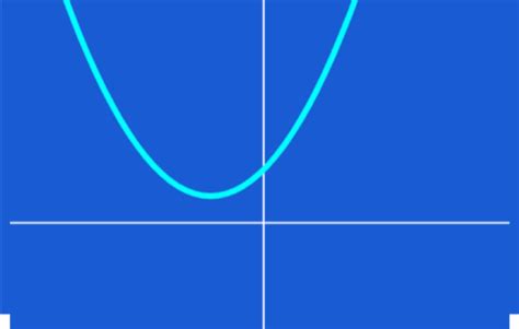 Complex Roots Of A Polynomial Examples And Practice Problems Neurochispas