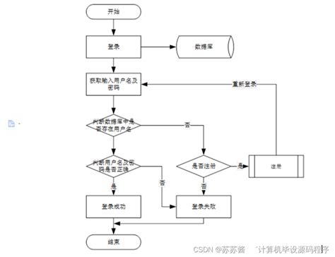 【附源码】java计算机毕业设计居家养老服务系统小程序（程序 lw 部署） 居家养老小程序设计与实现 csdn博客