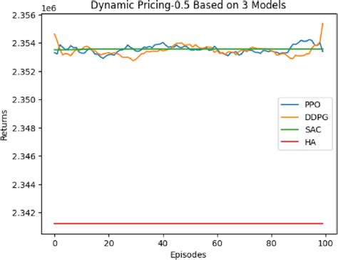 Figure 1 From Evaluating And Selecting Deep Reinforcement Learning Models For Optimaldynamic