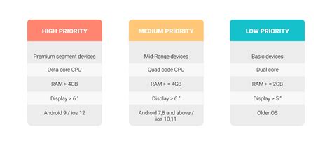 mobile app testing strategies in 2025