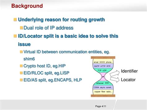 Ppt Hierarchical Routing Architecture Introduction Draft Xu Rrg Hra