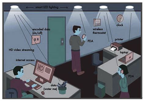 Li Fi Data Transfer Experiment Transferring Data Using A Led And Solar Cell Analog Maker Pro