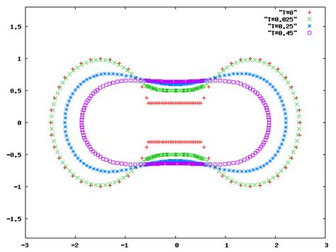 Mean Curvature Flow Problem In 2d Download Scientific Diagram