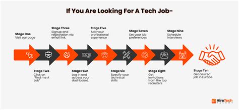 Top 5 Websites For Hire Software Engineers In Europe