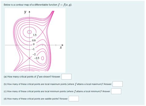 Solved Below Is A Contour Map Of A Differentiable Function F