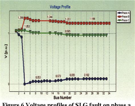 Figure 1 From Short Circuit Analysis In Unbalanced Distribution