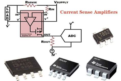 Multistage Amplifier Design Tips And Techniques For Optimal Performance Hillman Curtis