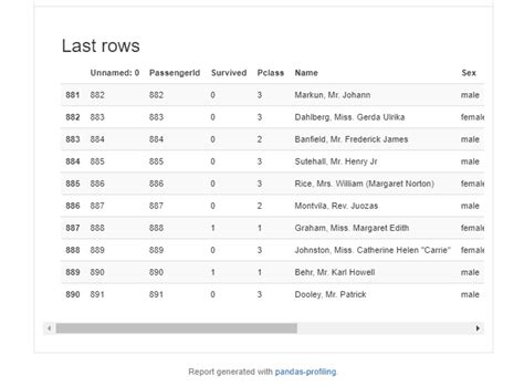 Pandas Profiling One Line Magical Code For Eda Kdnuggets