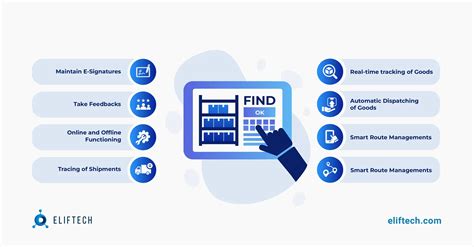 How Logistic Tracking System Can Optimize Your Business